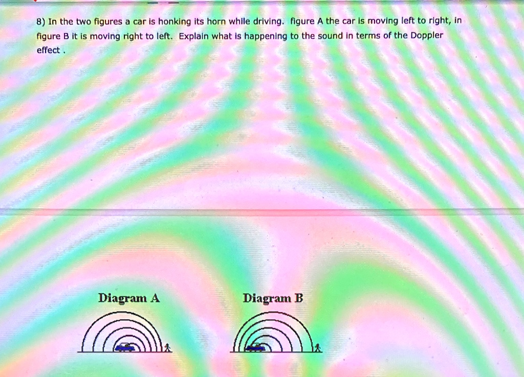 VIDEO solution: 8) In the two figures, a car is honking its horn while ...