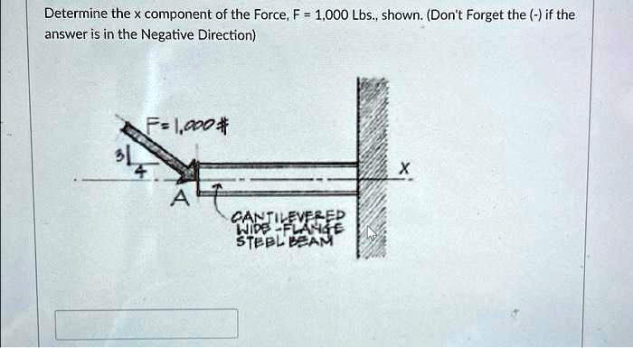 Determine the x component of the Force, F = 1,000 Lbs.,...