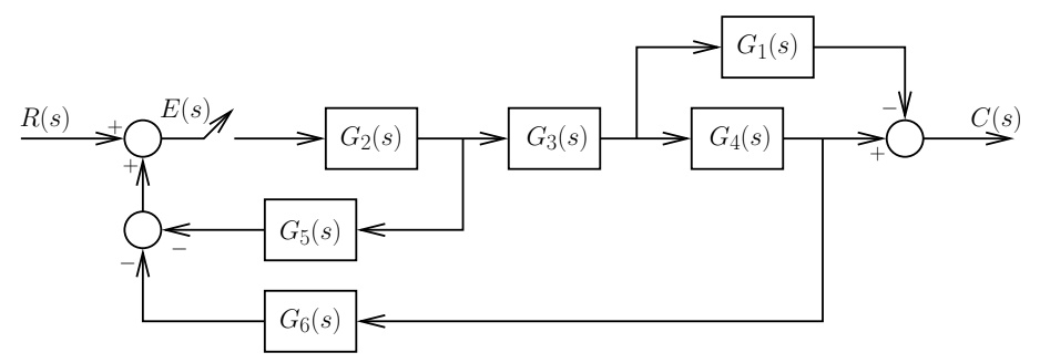 SOLVED: Obtain the closed-loop pulsed transfer function of the relationship shown in the figure ...