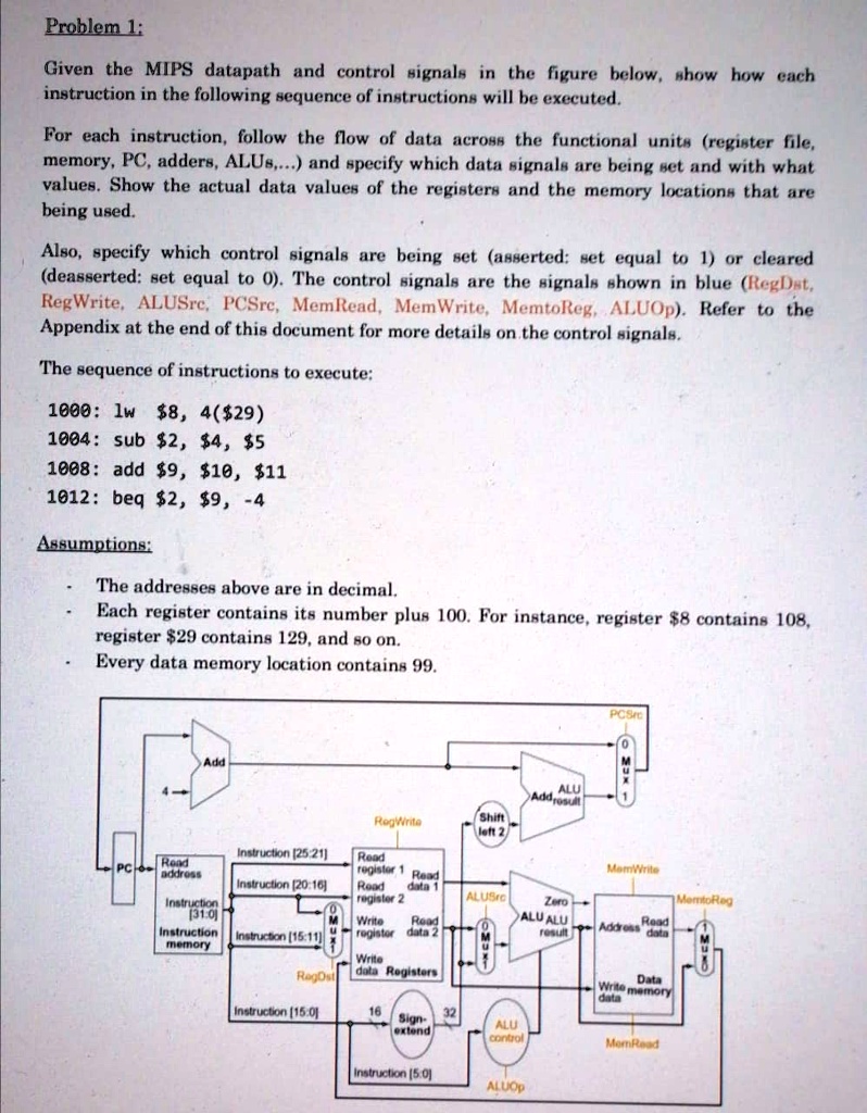 SOLVED: Given the MIPS datapath and control signals in the figure below, show how each ...
