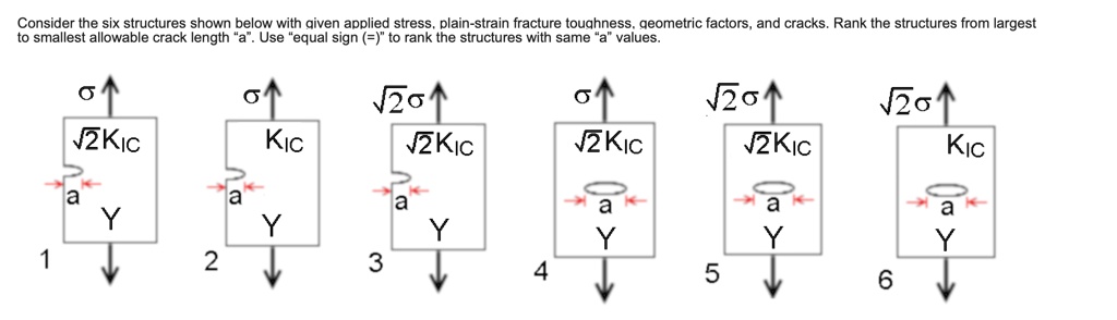 SOLVED: Consider the six structures shown below with the given applied ...