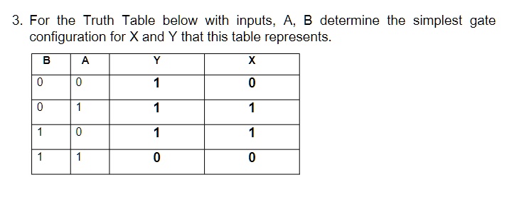 SOLVED: For the Truth Table below with inputs, B determine the simplest ...