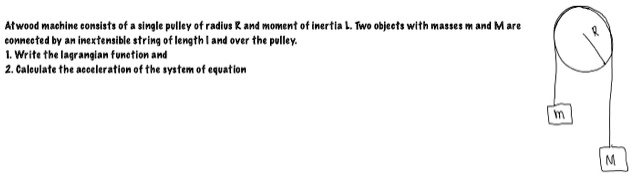 SOLVED: The Atwood machine consists of a single pulley of radius R and ...