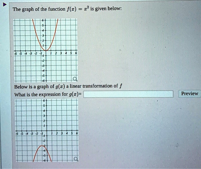 SOLVED: The graph of the function f(c) 2? is given below: Below is a graph of g(z) a linear ...