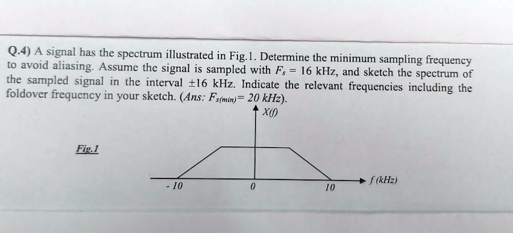 q4 a signal has the spectrum illustrated in fig1 determine the minimum sampling frequency to ...