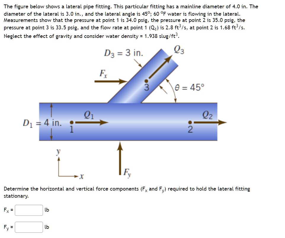 SOLVED: The figure below shows a lateral pipe fitting. This particular ...