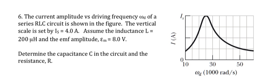 6. The current amplitude vs driving frequency of a series RLC circuit ...