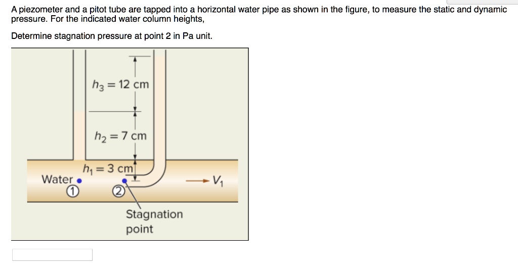 SOLVED: A piezometer and a pitot tube are tapped into a horizontal ...