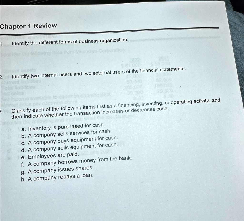 SOLVED: Chapter 1 Review Identify the different forms of business organization. Identify two ...