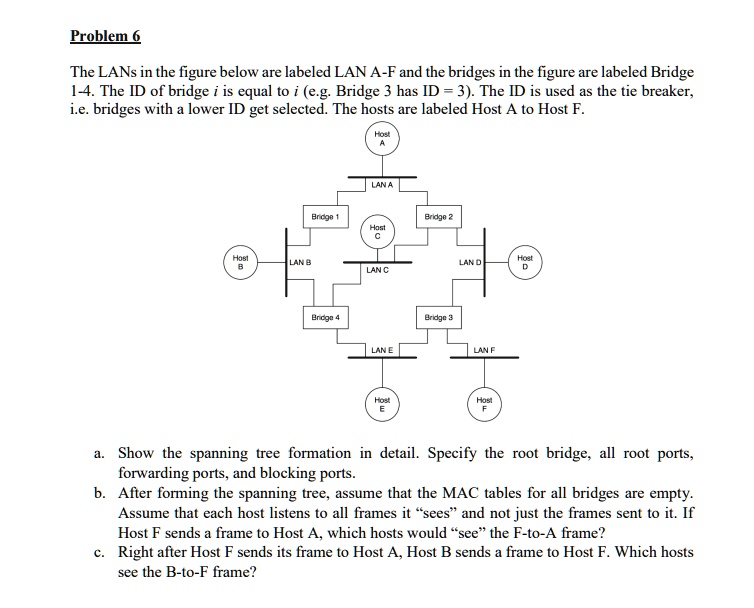 Problem 6 The LANs in the figure below are labeled LAN A-F and the ...