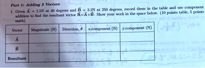 SOLVED: Part 1: Adding Vectors 250 degrees, record them the table and use component Givcn A 2.5N ...