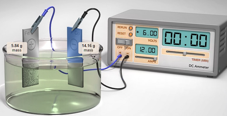 SOLVED: A) Sketch an electrolytic cell and identify its cathode, anode ...