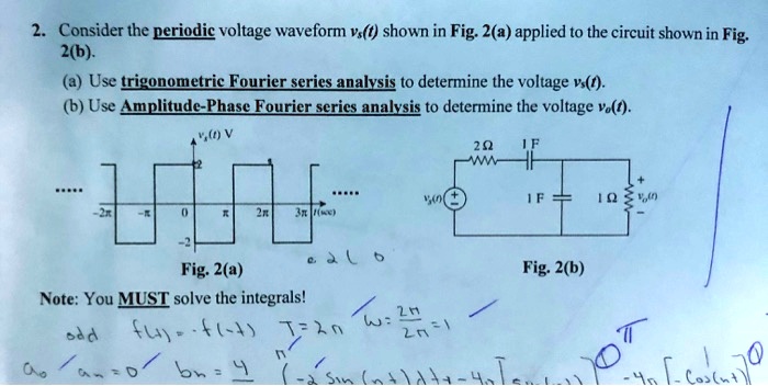 2 Consider The Periodic Voltage Waveform Vs T Shown In Fig 2 A Applied To The Circuit Shown