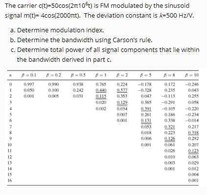 SOLVED: The carrier c(t) = 50cos(210t) is FM modulated by the sinusoid signal m(t) = 4cos(2000t ...