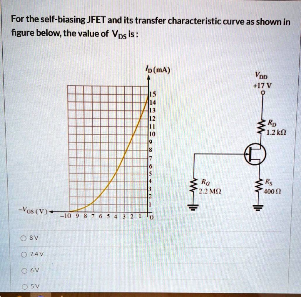 SOLVED: For the self-biasing JFET and its transfer characteristic curve as shown in the figure ...