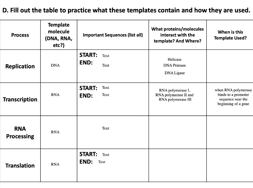 D. Fill out the table to practice what these templates contain and how ...