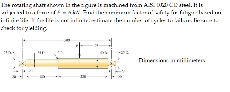 the rotating shaft shown in the figure is machined from aisi 1020 cd ...