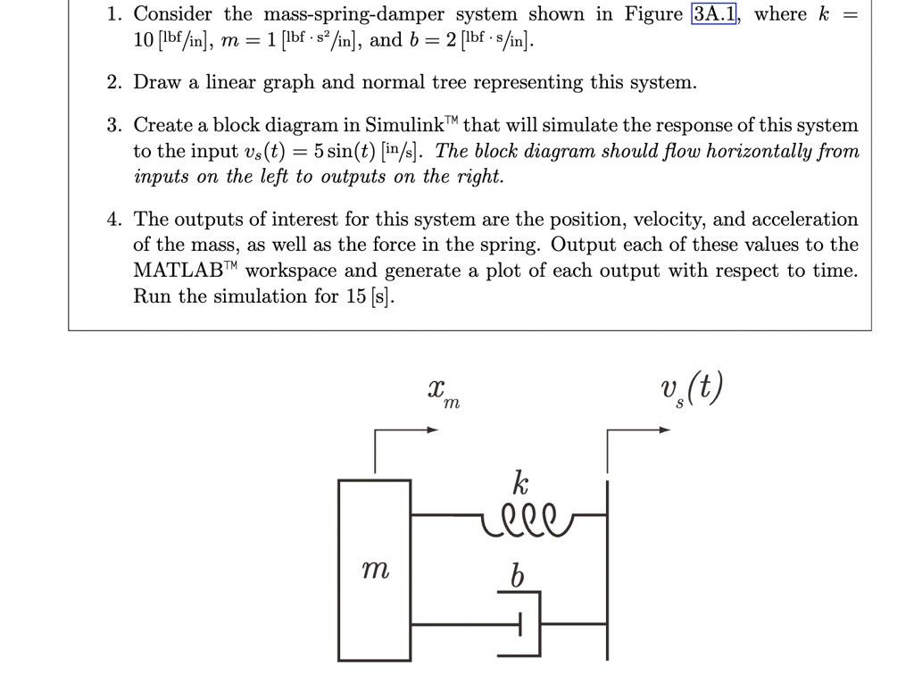 1 consider the mass spring damper system shown in figure 3a1 where k 10 ...