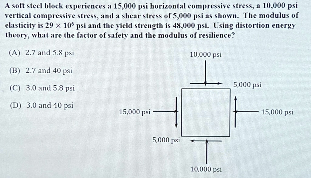 A soft steel block experiences a 15,000 psi horizontal compressive ...
