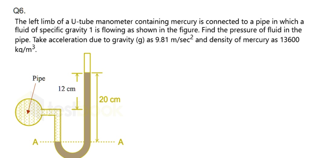 Q6. The left limb of a U-tube manometer containing mercury is connected to a pipe in which a ...