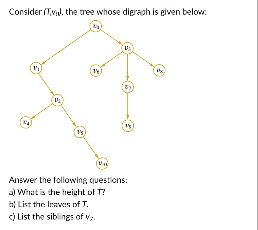 SOLVED: Consider (T.vo), the tree whose digraph is given below: V6 V8 0 ...
