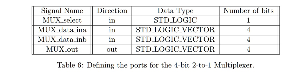 SOLVED: Write the VHDL code to describe a 4-bit 2-to-1 multiplexer and ... SOLVED: Write the VHDL code to describe a 4-bit 2-to-1 multiplexer and ...