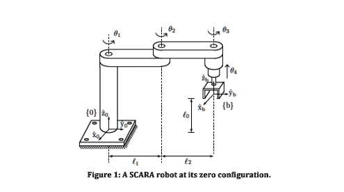 0 z0 y0 θ2 θ3 l0 xb θ4 yb b l2 Figure 1: A SCARA robot at its zero configuration.