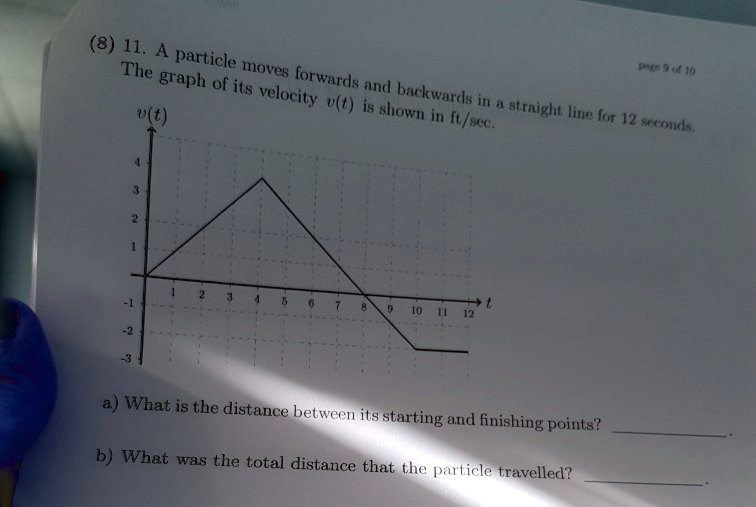 SOLVED: 11. particle The moves forwards 6009( 10 graph of its velocity ...