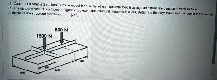 (a) Construct a Simple Structural Surface model for a sedan when a ...