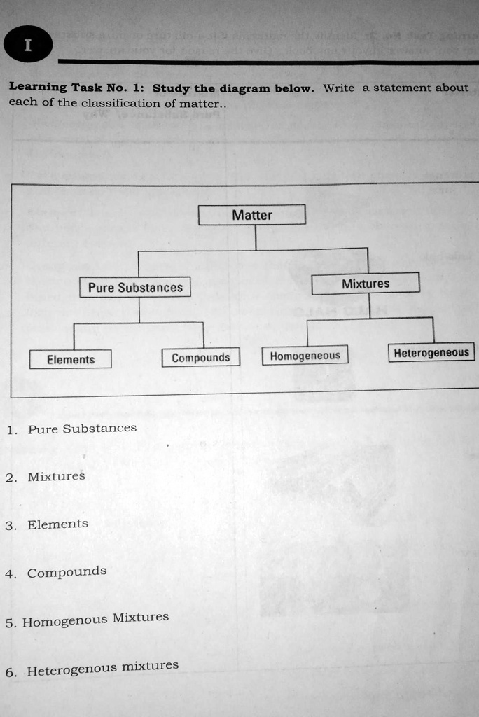 SOLVED: 'Learning Task No. 1: Study the diagram below. Write a ... SOLVED: 'Learning Task No. 1: Study the diagram below. Write a ...