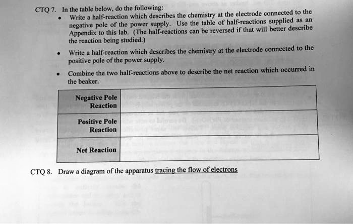 SOLVED: CTQ 7. In the table below; do the following: half-reaction which describes the chemistry ...