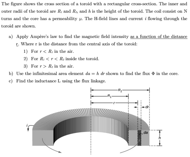 SOLVED: The figure shows the cross section of a toroid with a ...