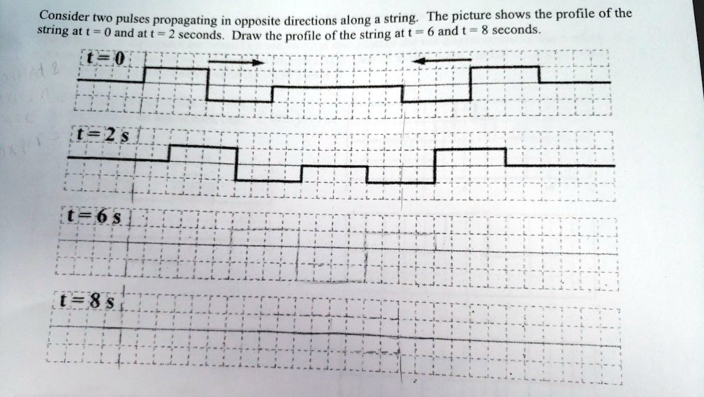 Consider two pulses propagating in opposite directions along a string ... Consider two pulses propagating in opposite directions along a string ...