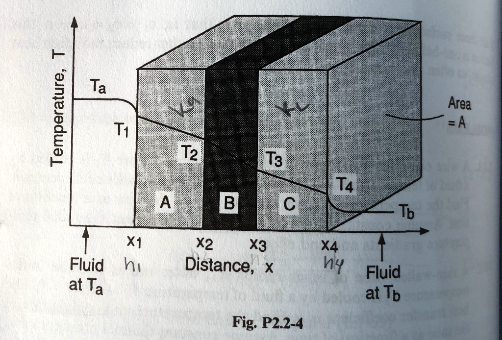 SOLVED: Consider the steady-state heat conduction through a composite ...