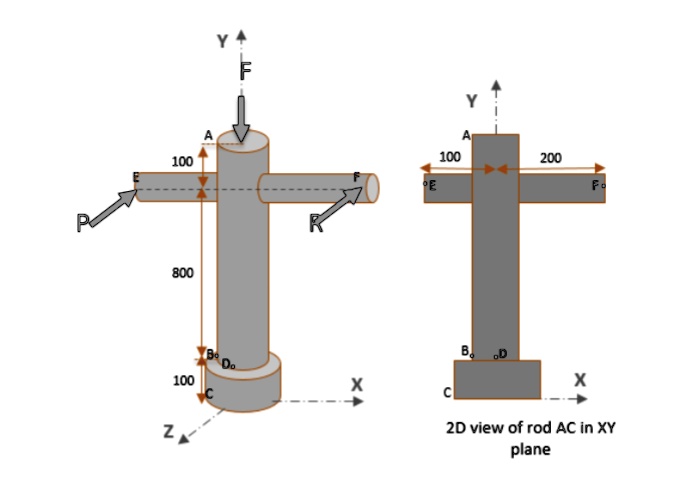 SOLVED: A force F of 40,000 lbf is applied to rod AC in the negative Y ...