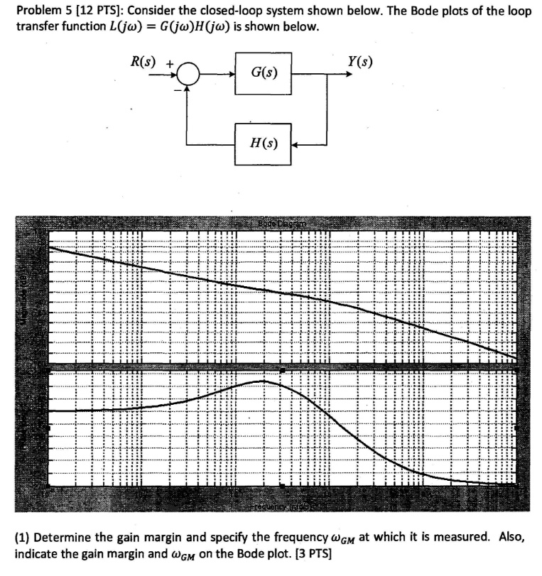 Problem 5 [12 PTS]: Consider the closed-loop system shown below. The Bode plots of the loop ...
