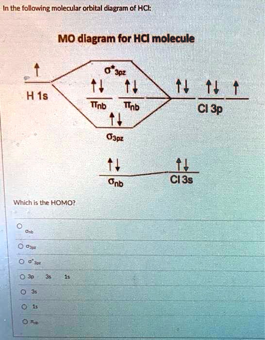 Solved In The Following Molecular Orbital Diagram Of Hcl Mo Diagram