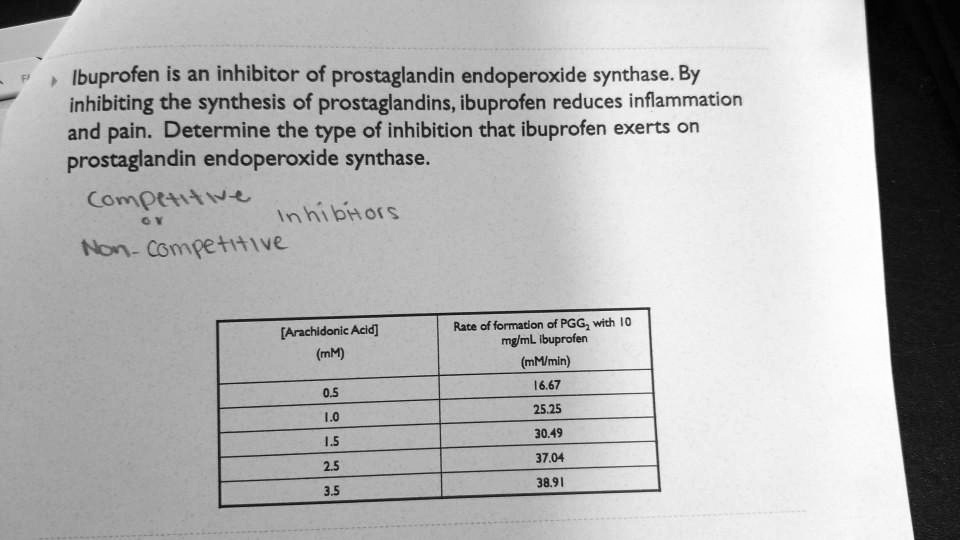 ibuprofen is an inhibitor of prostaglandin endoperoxide synthase by ...