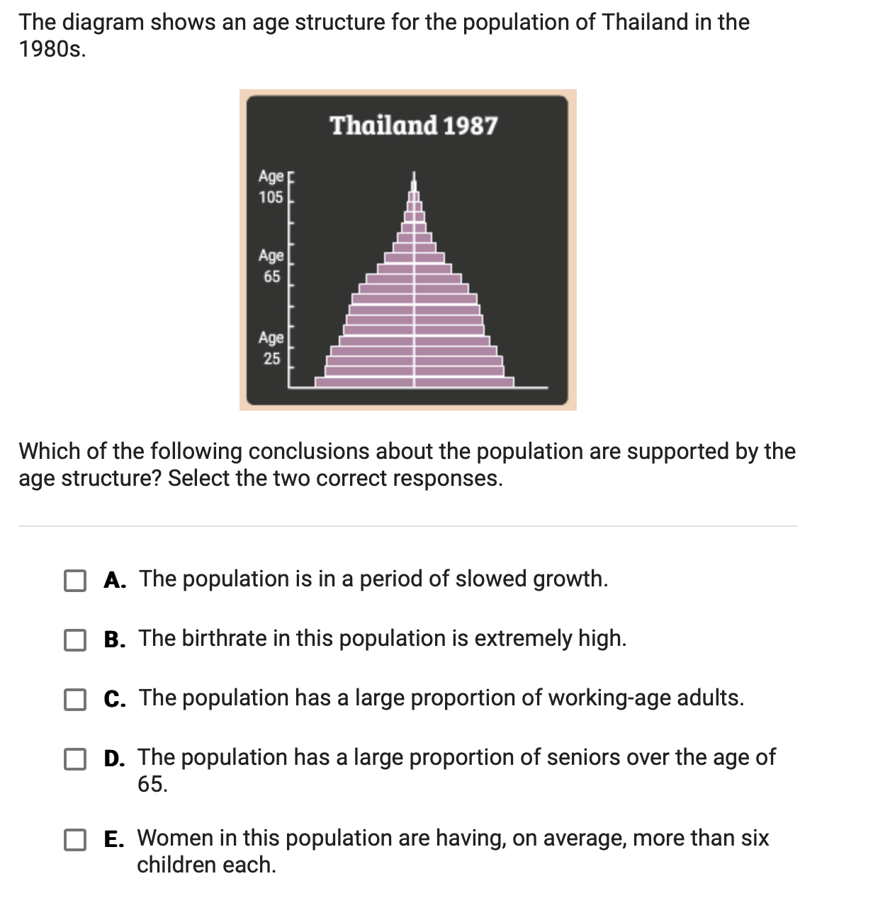 The diagram shows an age structure for the population of Thailand in ...