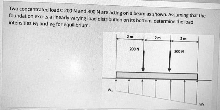 SOLVED:Two concentrated loads: 200 N and 300 N are acting on a beam foundation exerts 3 linearly ...