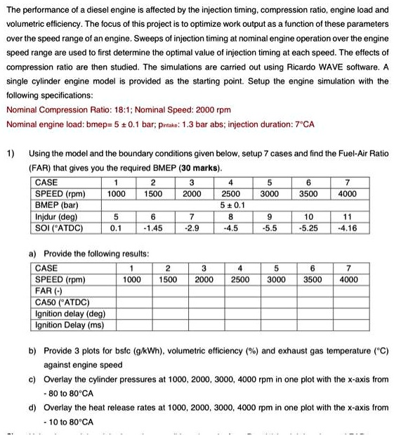 The Performance Of A Diesel Engine Is Affected By The Injection Timing Compression Ratio