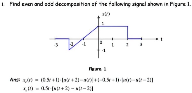 1 Find Even And Odd Decomposition Of The Following Signal Shown In Figure 1 X T 1 T 3 2