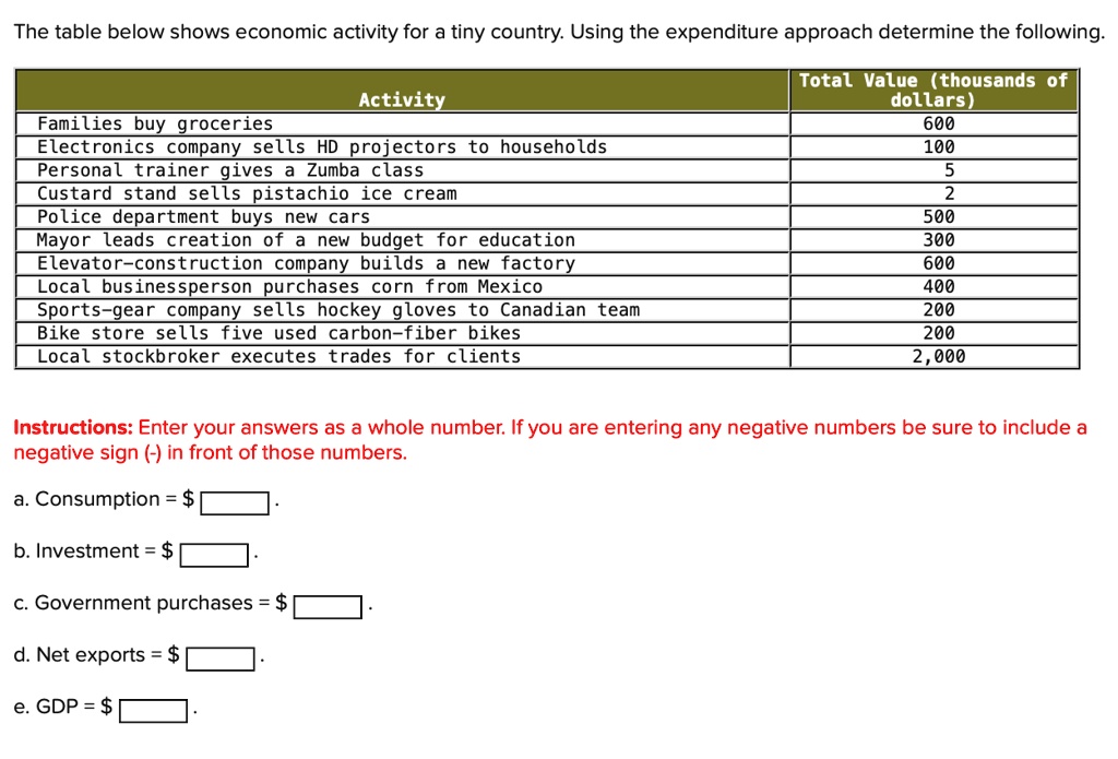 SOLVED: The table below shows economic activity for a tiny country. Using the expenditure ...