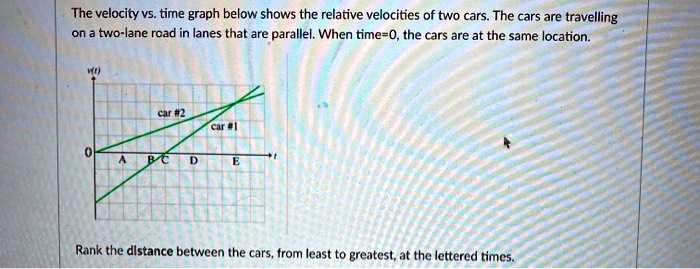 SOLVED: The velocity vs. time graph below shows the relative velocities ...
