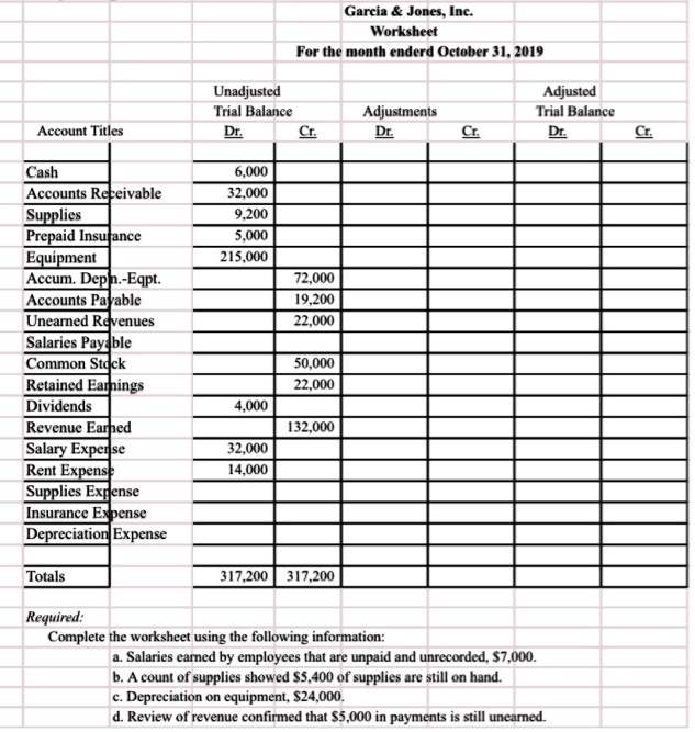 help please garcia jonesinc worksheet for the month enderd ...