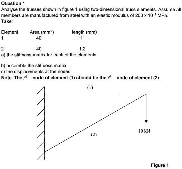 SOLVED: Question Analyse the trusses shown in figure using two ...