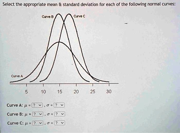 SOLVED: Texts: Select the appropriate mean standard deviation for each of the following normal ...