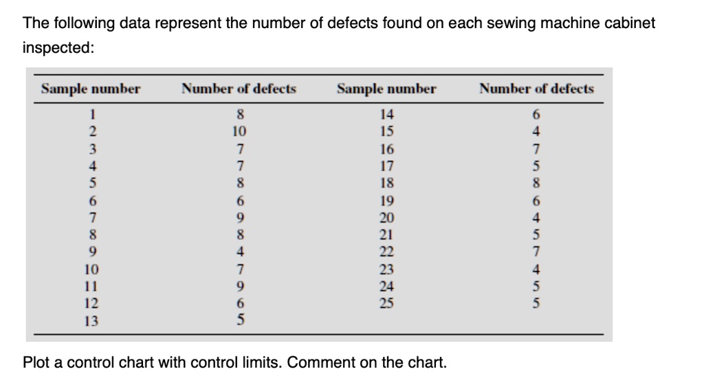 the following data represent the number of defects found on each sewing ...
