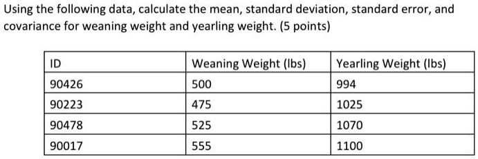 SOLVED: Using the following data, calculate the mean, standard deviation , standard error, and ...