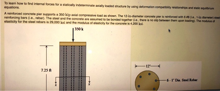 To learn how to find internal forces for a statically indeterminate ...